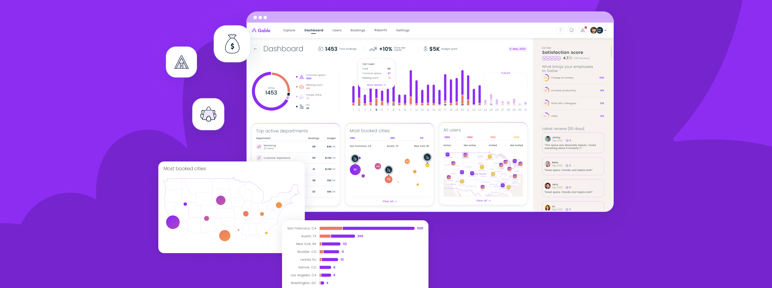 HR Dashboards: Examples, key metrics, and best practices | Gable